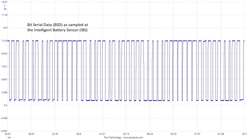 Multiplex – Mark Stammers Diagnostics