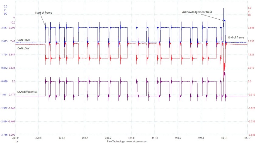 Multiplex – Mark Stammers Diagnostics