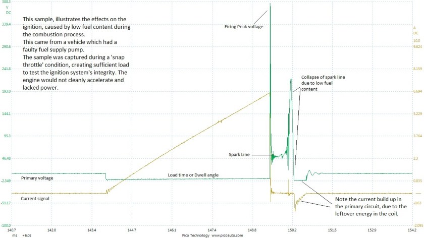 Ignition systems – Mark Stammers Diagnostics