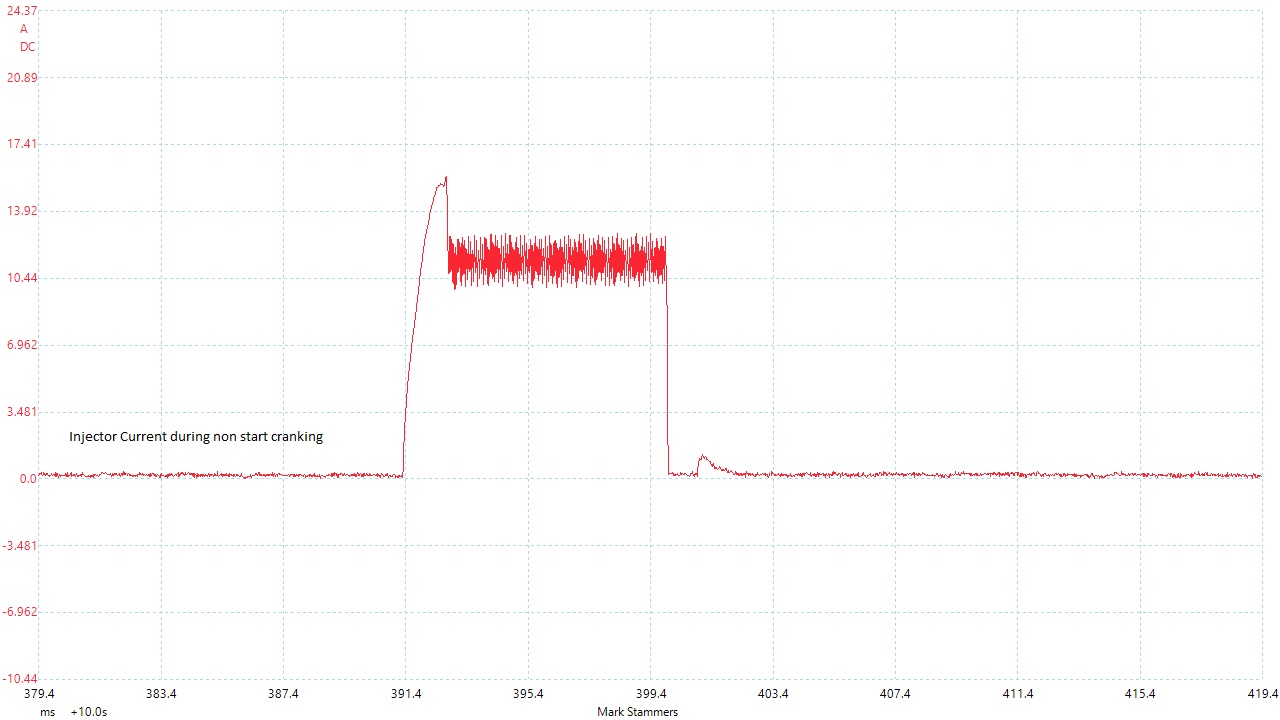 Diesel Injectors – Mark Stammers Diagnostics
