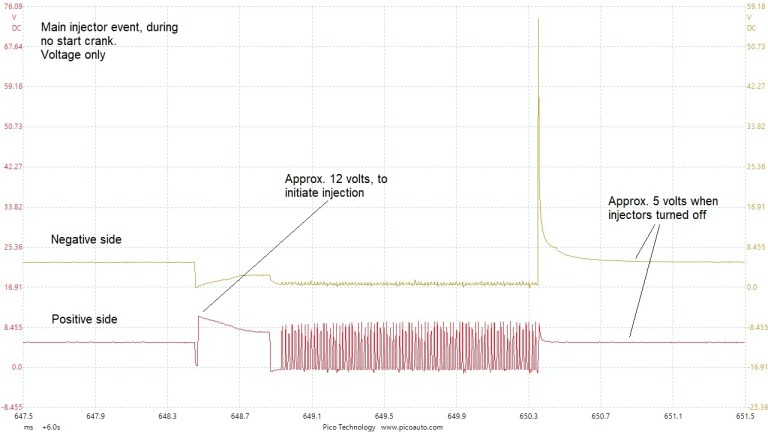 Engine fuel injection systems – Mark Stammers Diagnostics