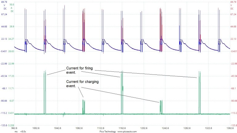 Engine fuel injection systems – Mark Stammers Diagnostics