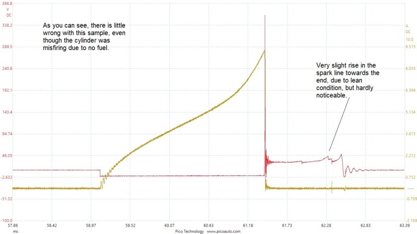 Engine Ignition systems – Mark Stammers Diagnostics