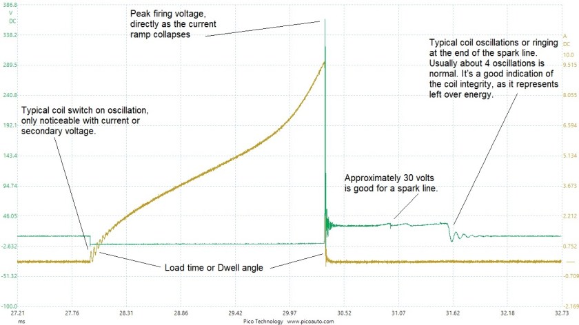 Engine Ignition systems – Mark Stammers Diagnostics
