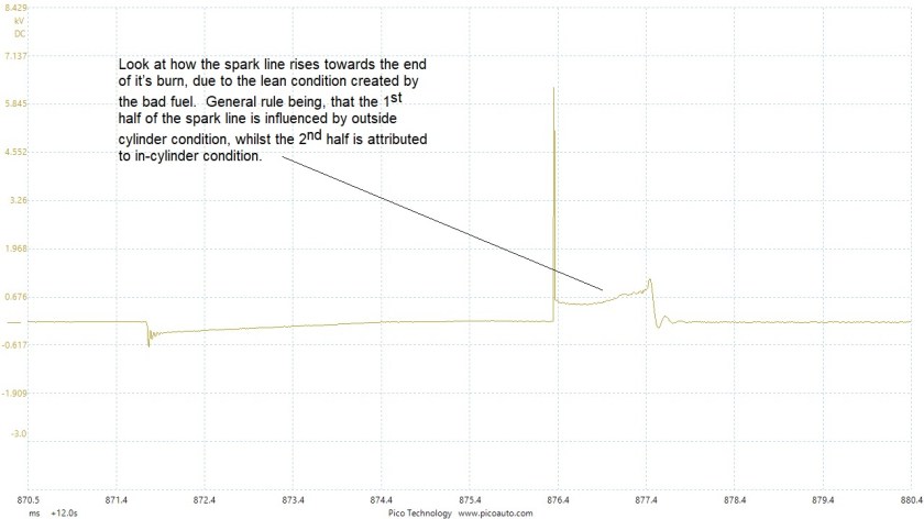 Engine Ignition systems – Mark Stammers Diagnostics