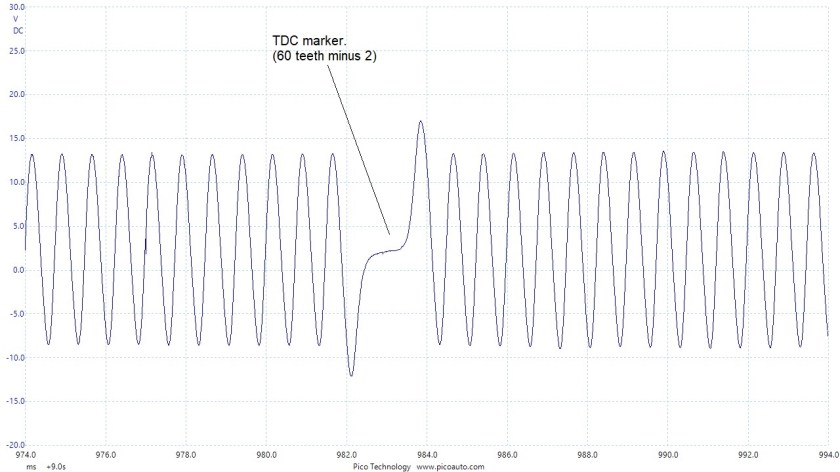 Engine System Sensors – Mark Stammers Diagnostics