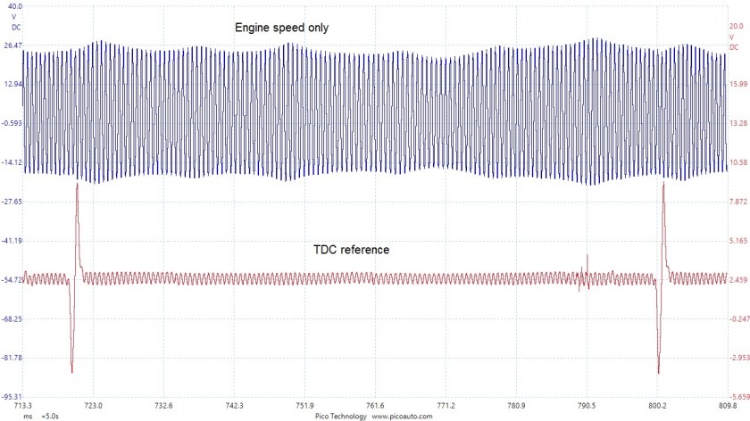 Engine System Sensors – Mark Stammers Diagnostics
