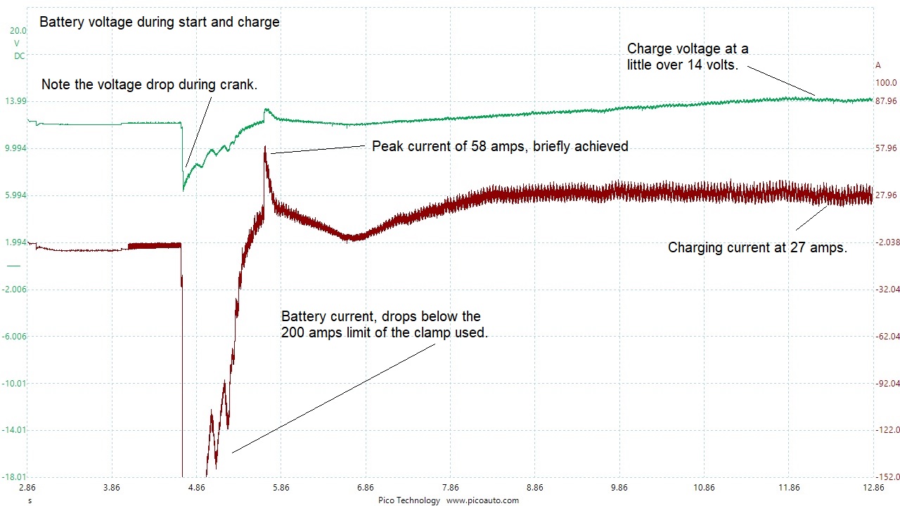 Battery, starting and charging – Mark Stammers Diagnostics